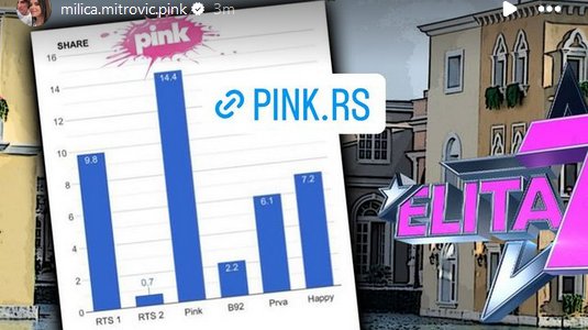 ELITA van svake konkurencije: NAJGLEDANIJI rijaliti koji OBARA SVE REKORDE gledanosti 📈💪🏻😎 | Red ...